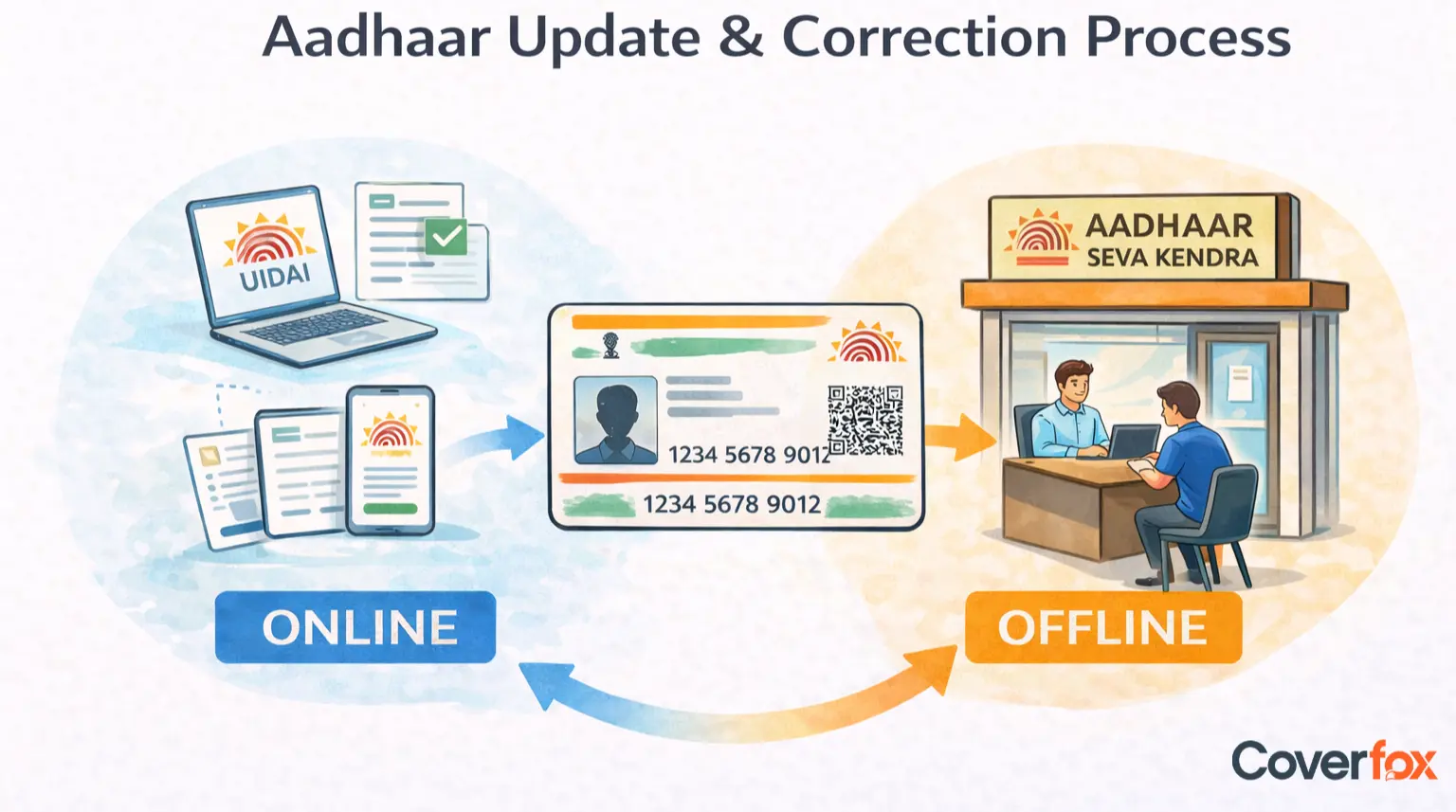 How to Update or Correct Aadhaar Card Details Online & Offline?