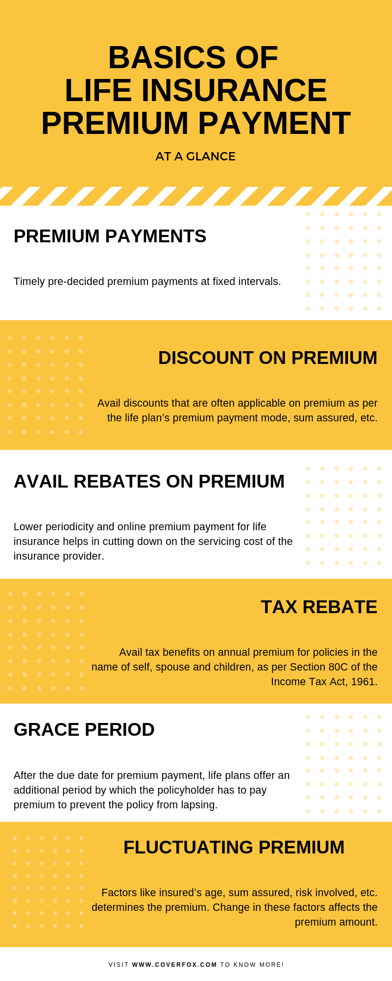 Things you must know before Paying Life Insurance Premium