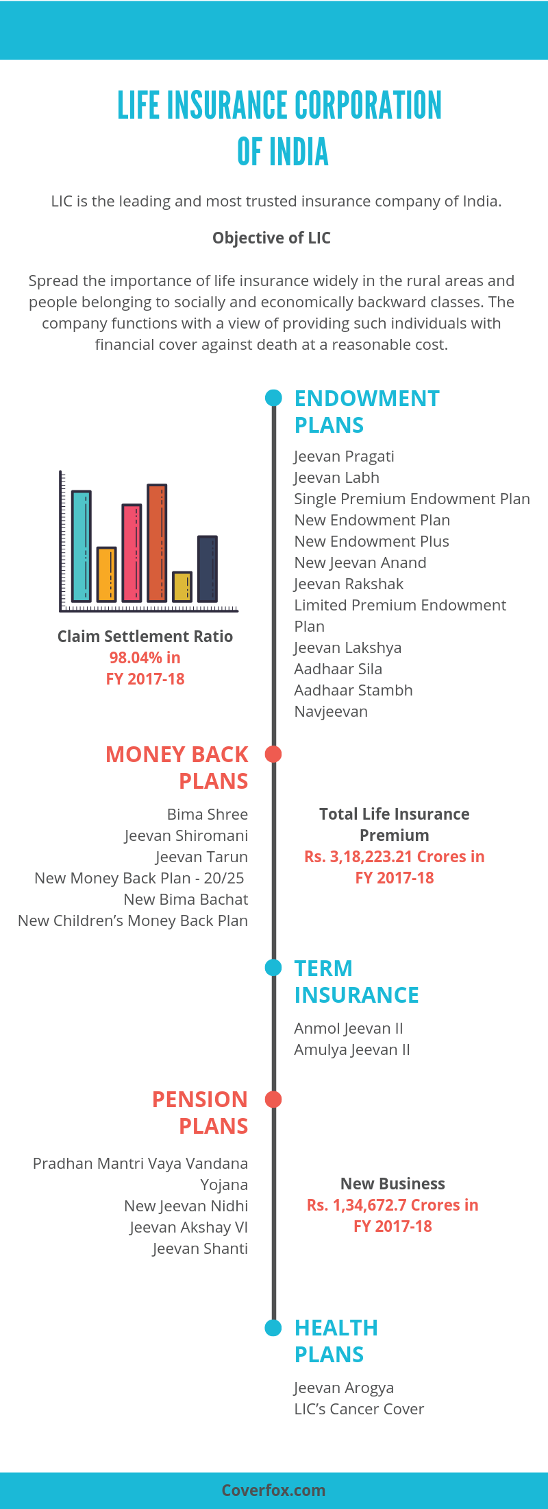 Life Insurance Plans Life Insurance Corporation LIC Of India Life Insurance Plans Life Insurance Corporation LIC Of India