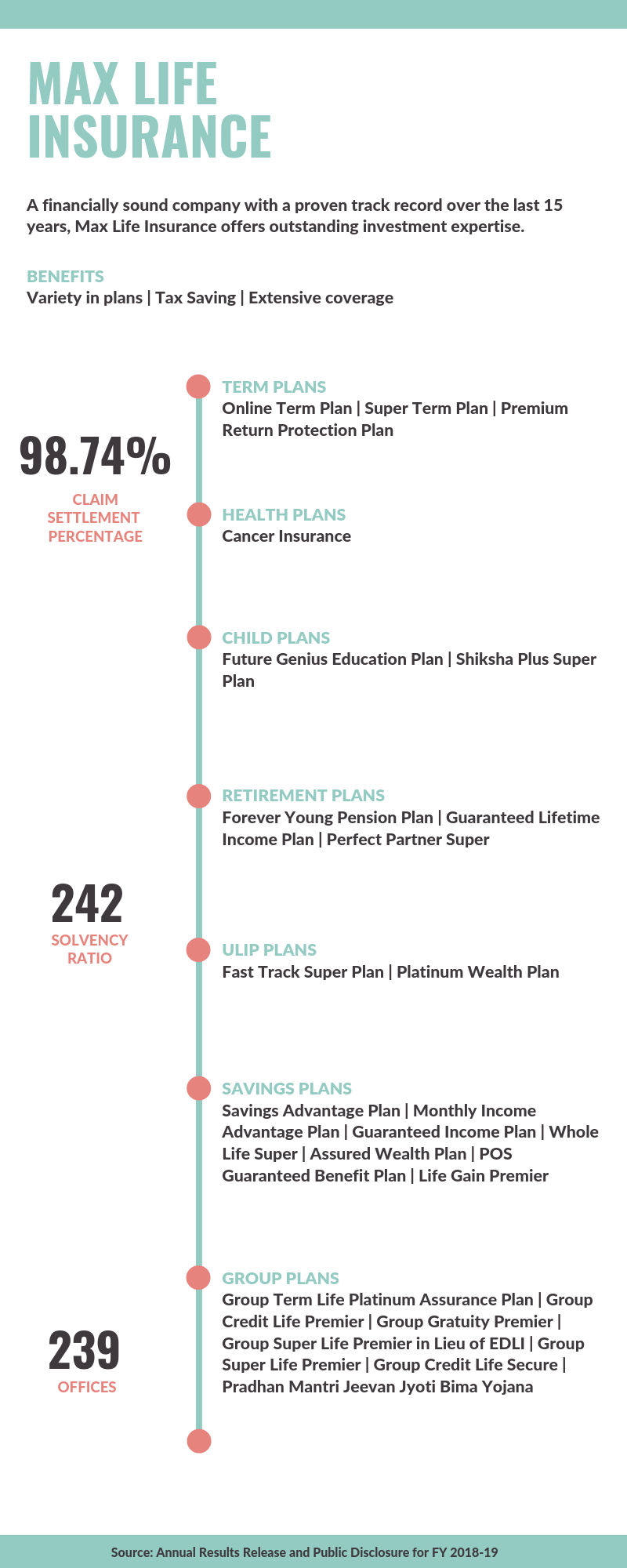 Max Life Insurance - Compare and Buy Life Insurance Online Instantly