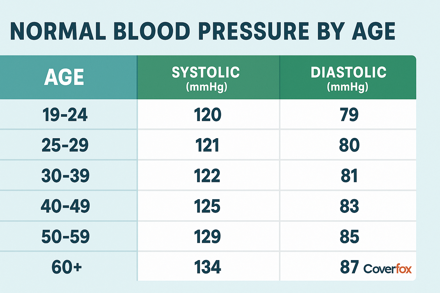 Blood Pressure Chart By Age And Height Blood Pressure Chart By Age And Height