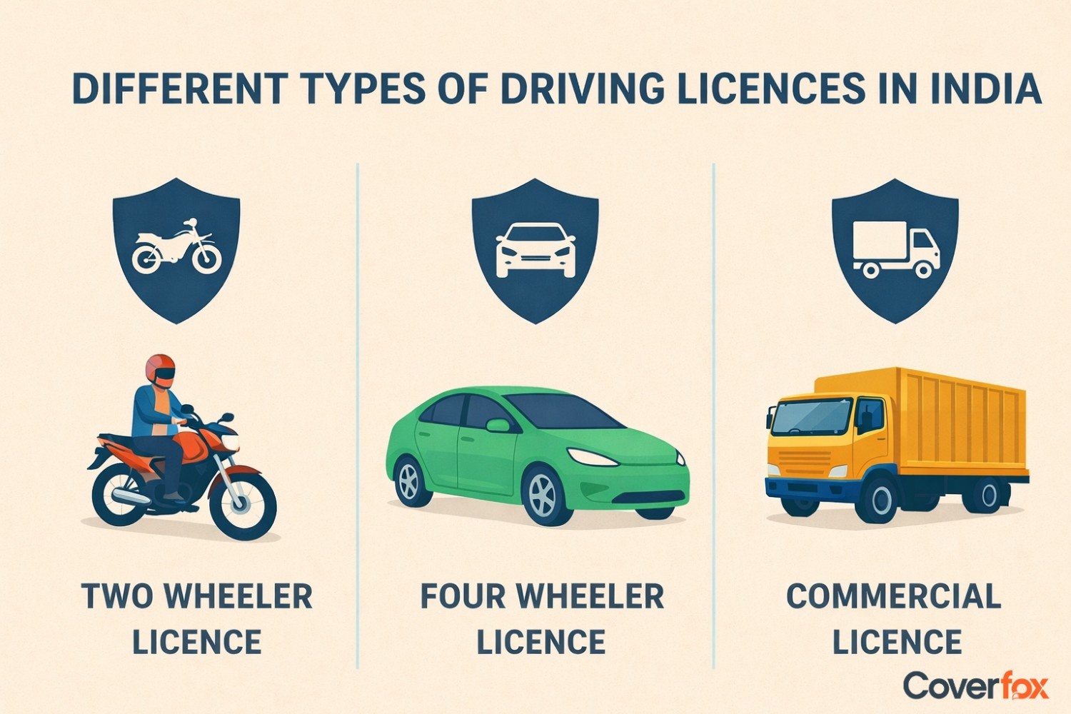 What Are the Types of Driving Licences in India?