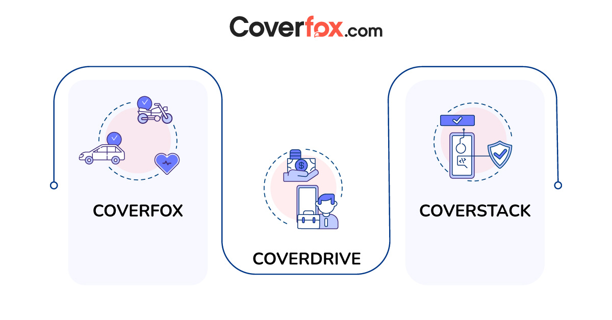 Coverfox Insurance | Buy/Renew & Compare Car, Bike, and Health Online