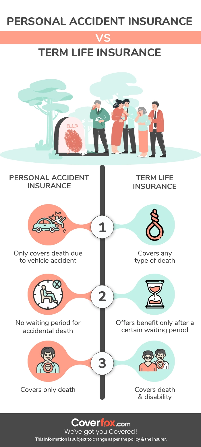 Personal Accident Insurance and Term Life Insurance