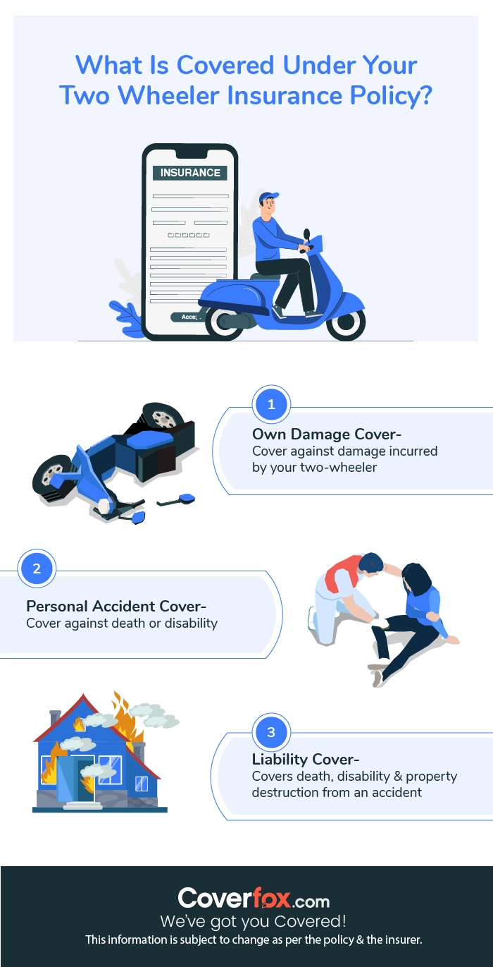 What Is Covered Under Your Two Wheeler Insurance Policy | Coverfox.com